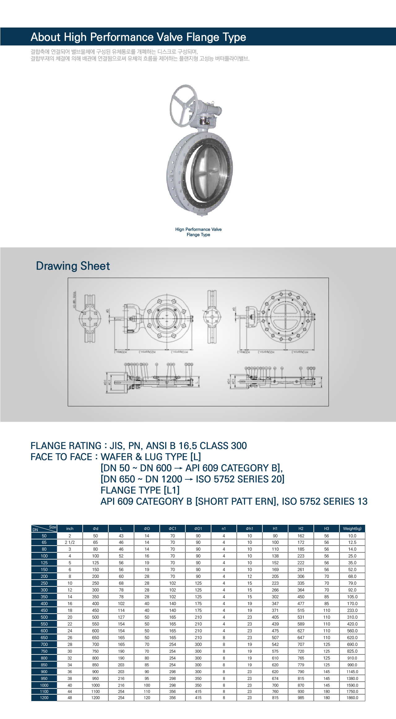 BUTTERFLY VALVE | (주) 한양밸브